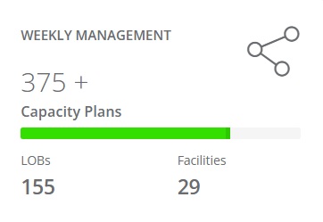 Welcome to Workforce Management @ Sagility